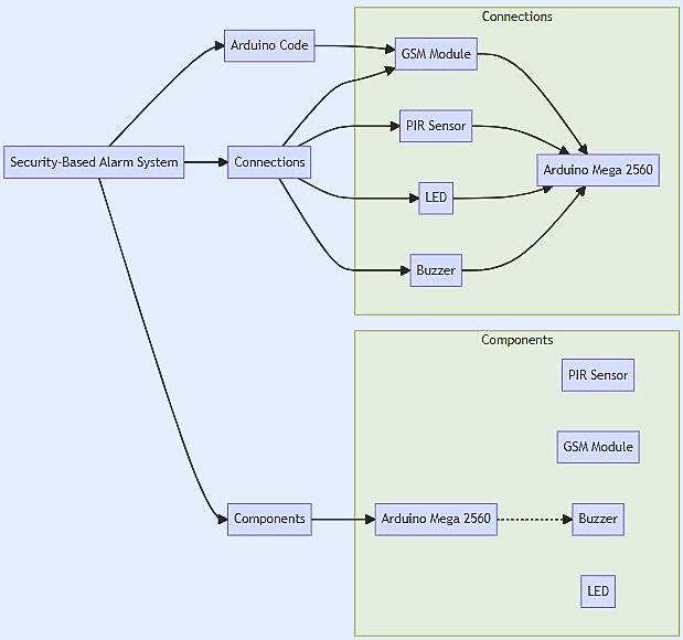ARDUINO MEGA 2560 REV3 Hướng dẫn Sơ đồ khối chi tiết, tính năng và ...